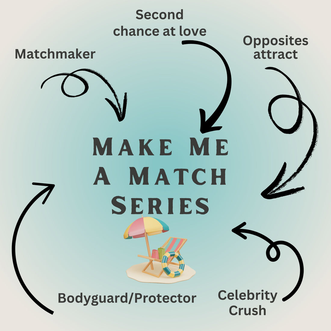 Seaside Sisters Bundle (ebook) – kaylyonsauthor.com