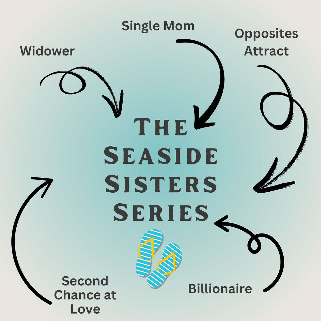 Seaside Sisters Bundle (ebook) – kaylyonsauthor.com