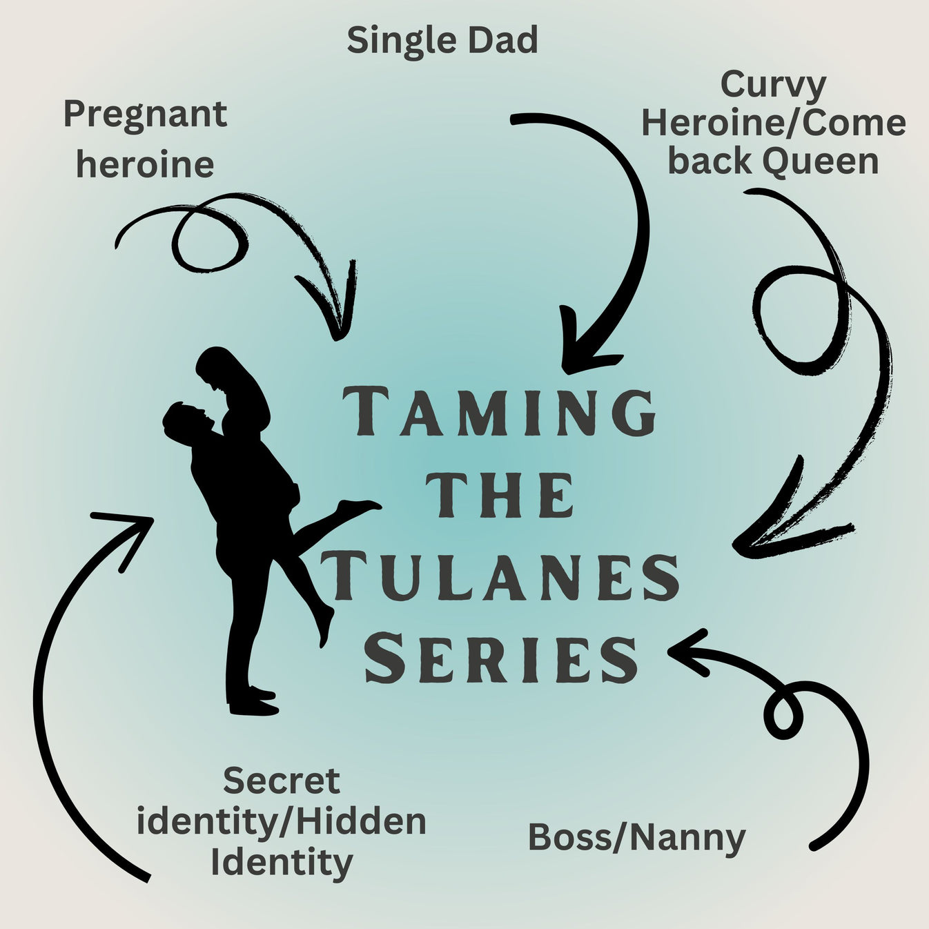 Taming the Tulanes Bundle (ebook) – kaylyonsauthor.com